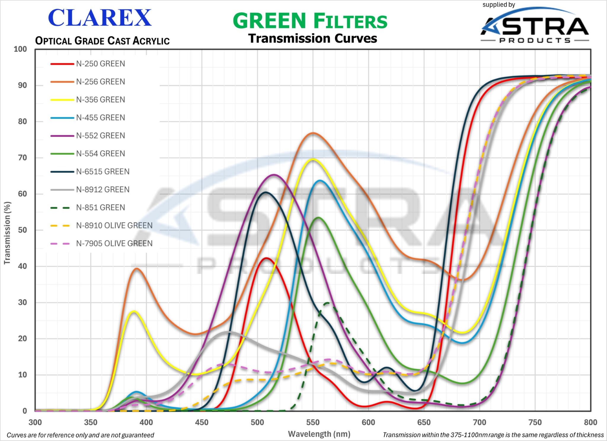 Optical-Grade Cell-Cast Thin Acrylic Sheets from CLAREX